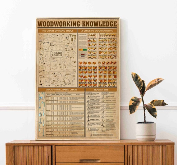 Woodworking Knowledge Poster Wood Joint Knowledge Posters | Etsy