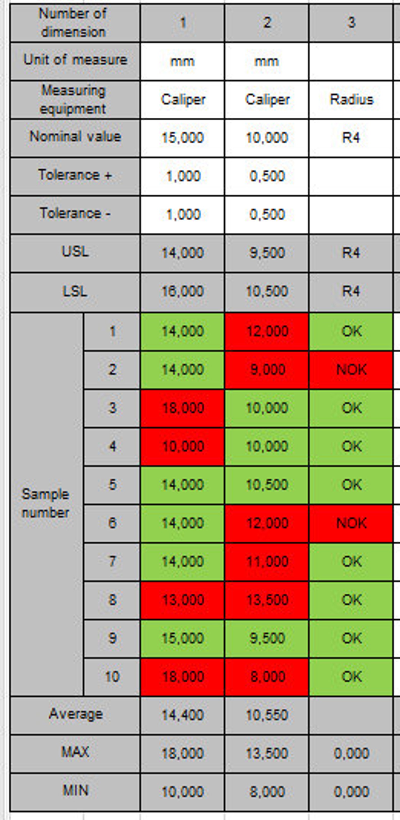 Dimensional Inspection Report Measurement Report | Etsy