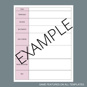 Pathophysiology Nursing Notes Template Cornell Conditions Template - Etsy