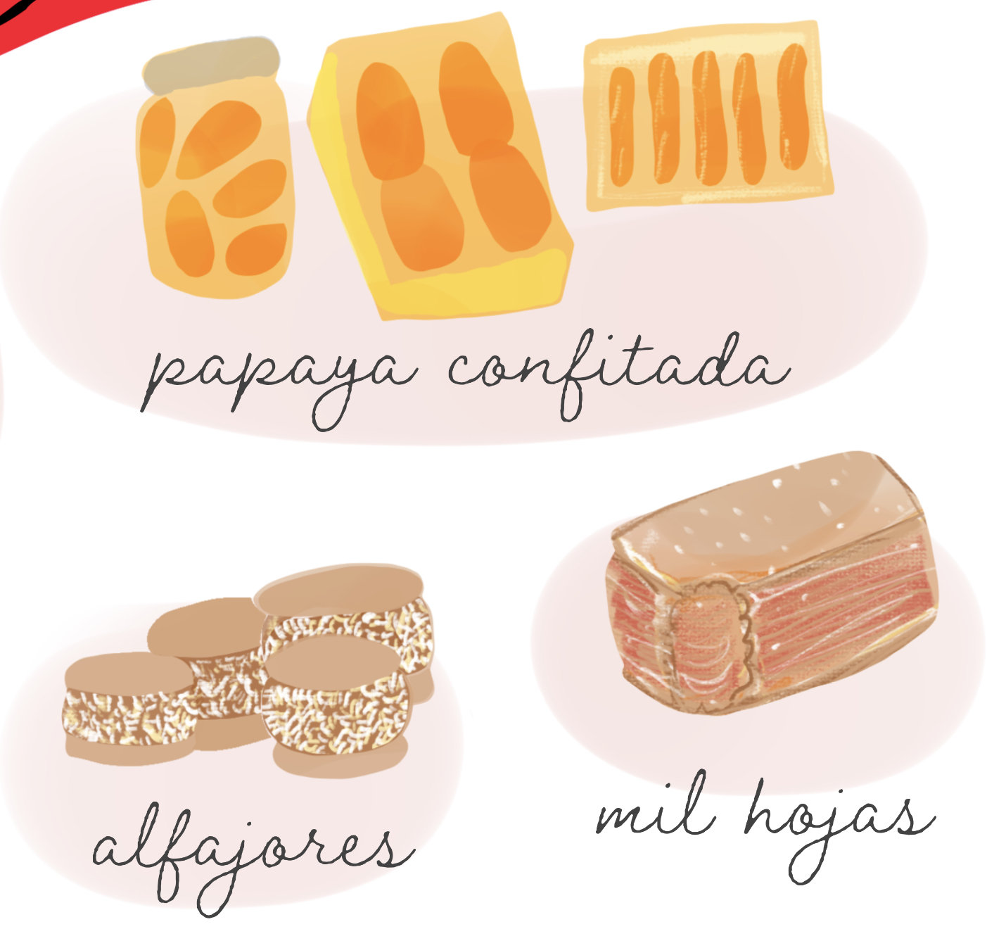 Flavors of Chile Poster PDF Digital Download 300dpi - Etsy