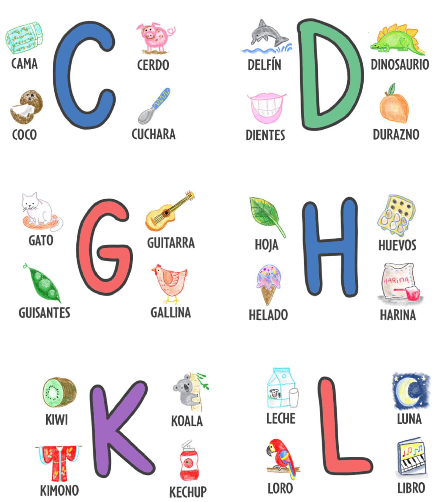 Spanish Alphabet Poster 18 X 24 Inches Standard Heavyweight Matte 68 Mil Thick Matte Finish Etsy