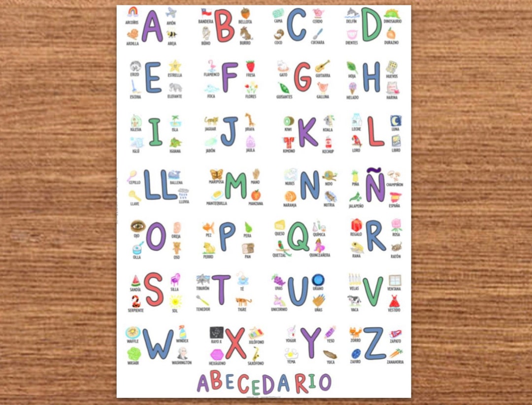 Spanish Alphabet Poster PDF DOWNLOAD 300 Ppi 18x24 Inch - Etsy