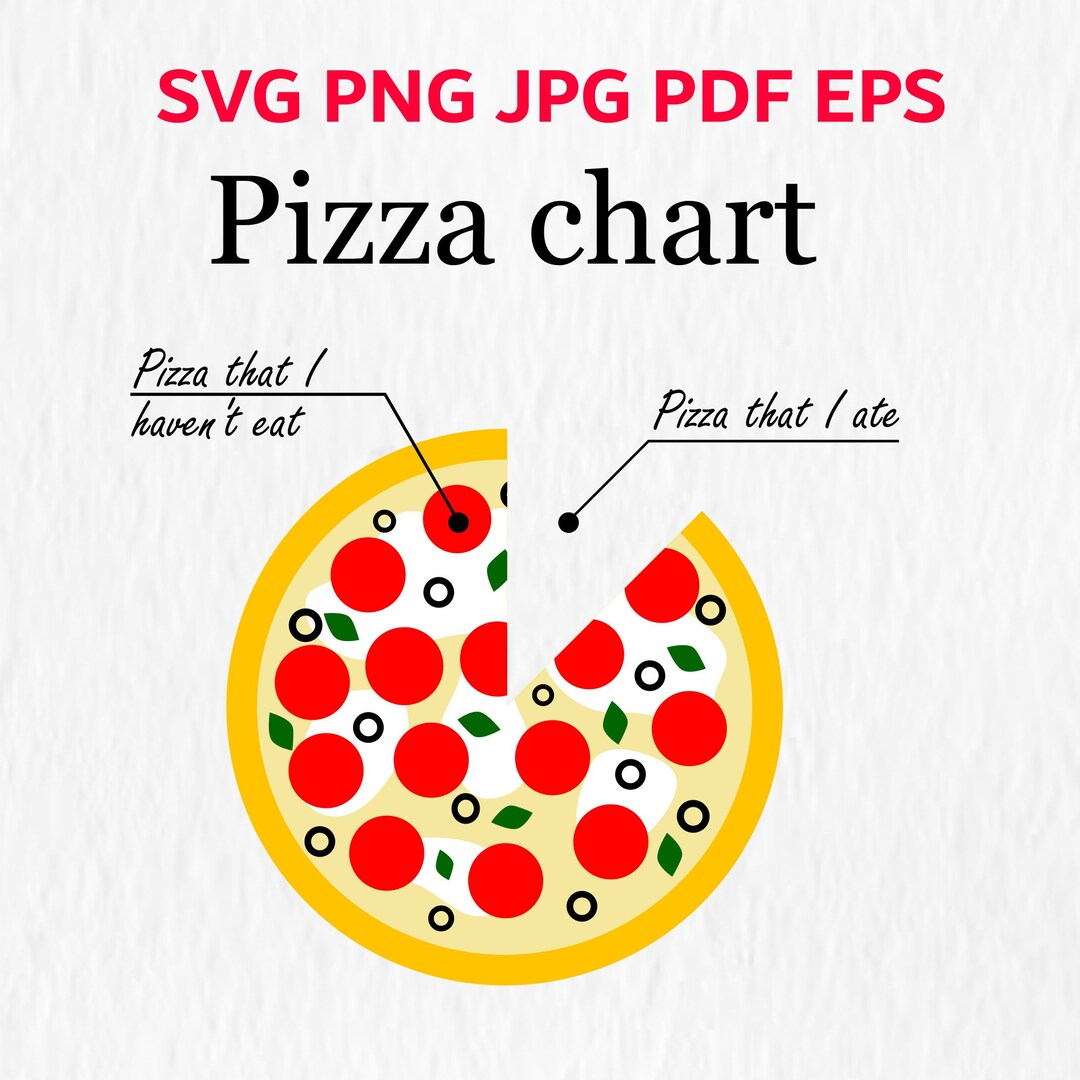 Pizza Pie Chart Funny Sticker Printable T-shirt Mug - Etsy