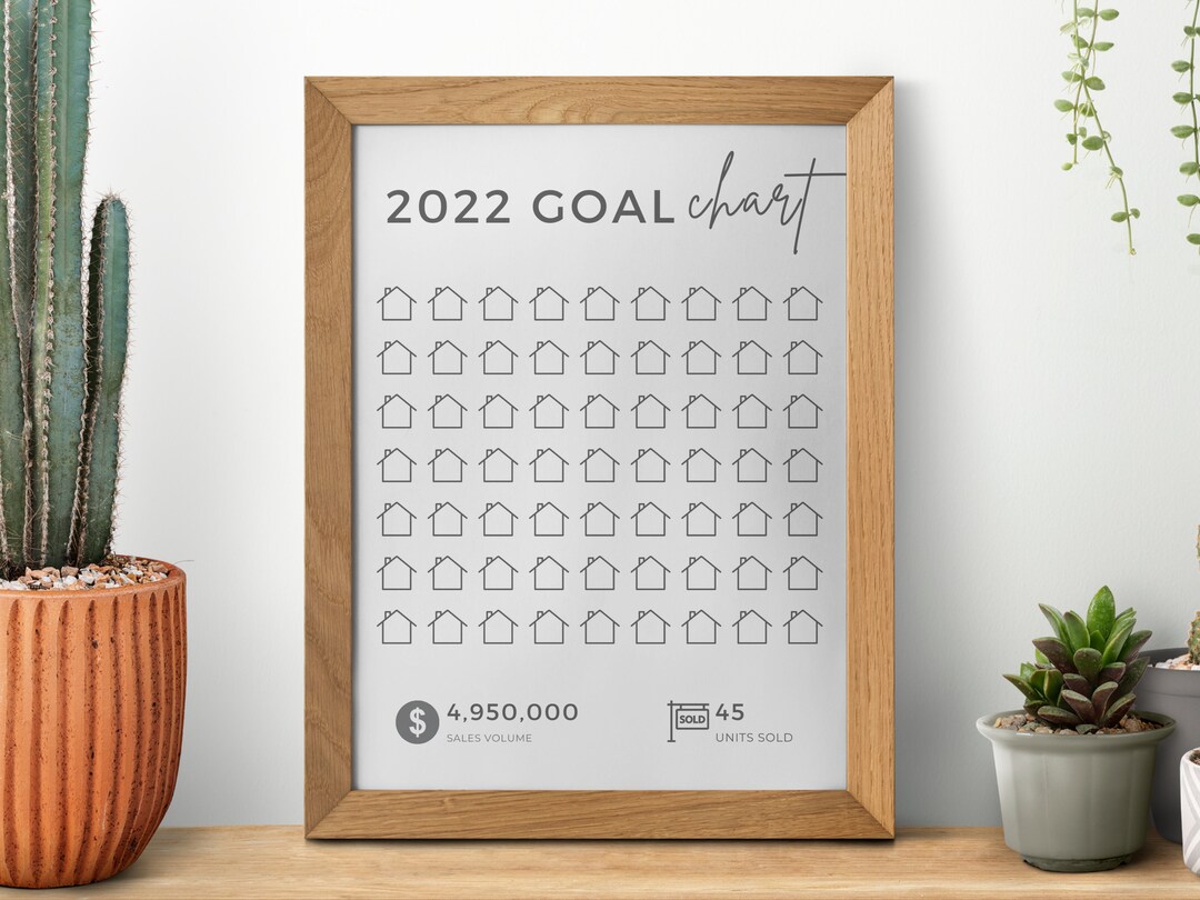 Editable Real Estate Goal Chart, Printable Real Estate Goal Tracker ...