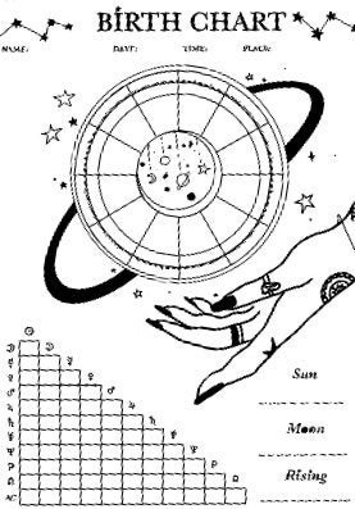 2 Birth Chart Blank Templates PDF Cheat Sheet Digital Grimoire - Etsy