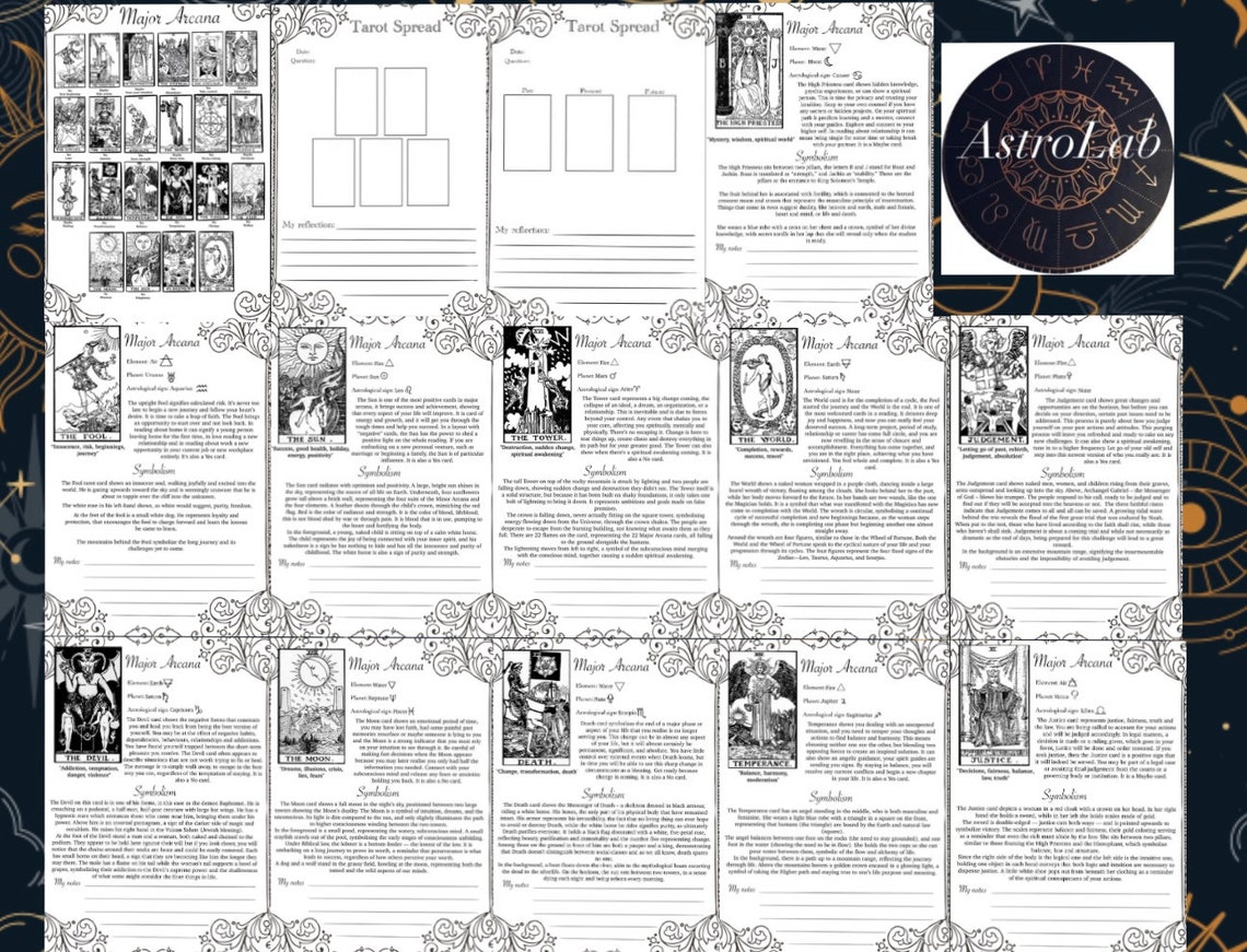 Major Arcana Tarot Cheat Sheet PDF Digital Grimoire Page PDF Learn ...