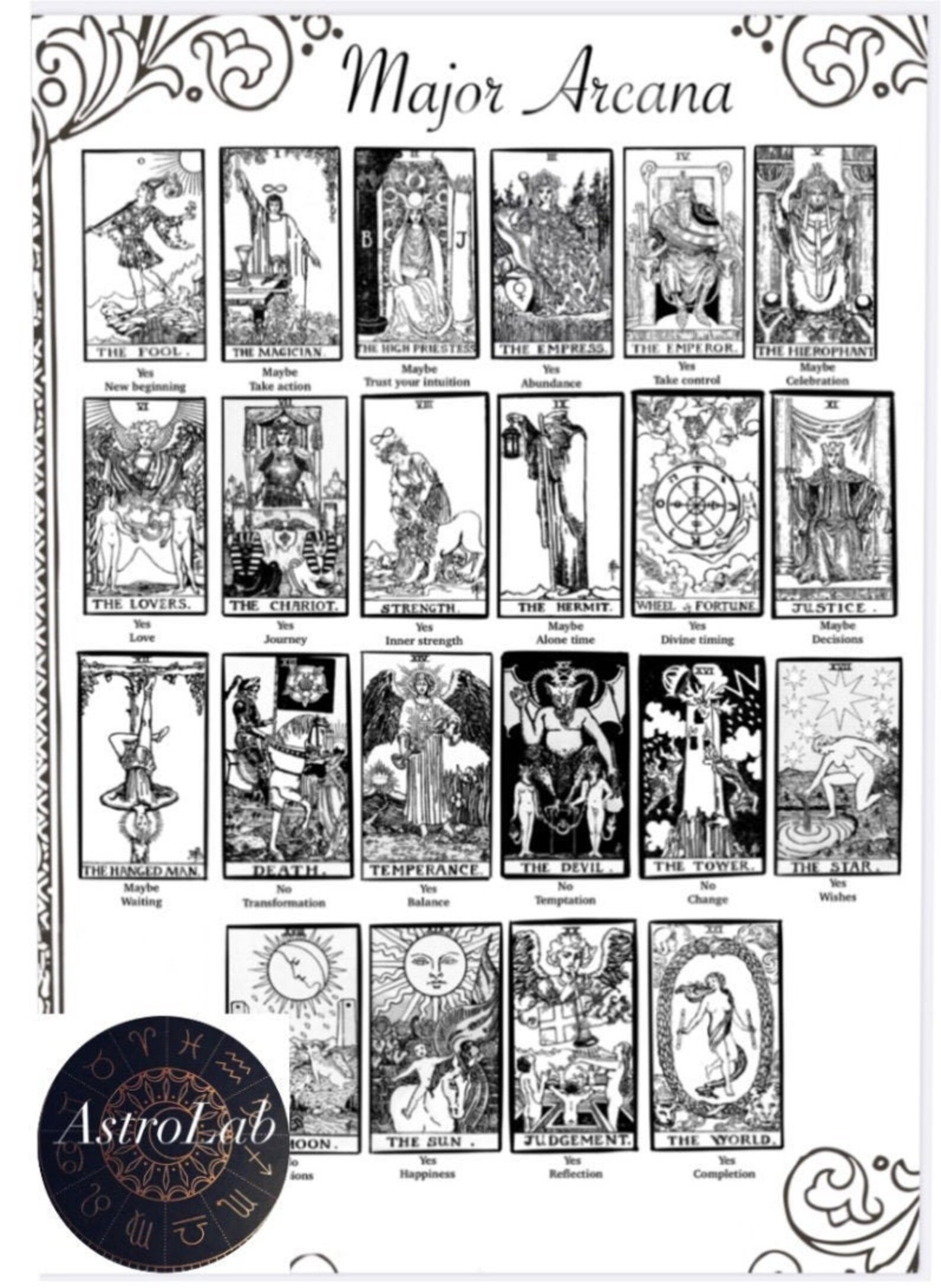 Major Arcana Tarot Cheat Sheet PDF Digital Grimoire Page PDF Learn ...