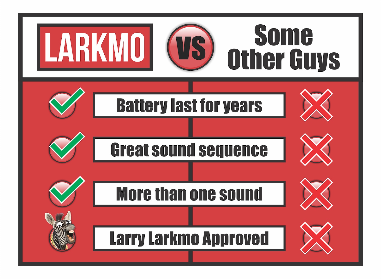 Funny Annoying Beep Cricket Chirp Prank Device Hidden Noise - Etsy