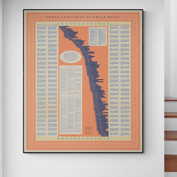 Music Timeline Poster - Etsy