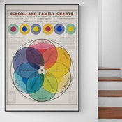 Periodic Table of Elements for Classroom, Homeschool Poster, Chemistry ...