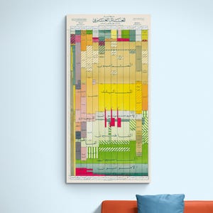 History Timeline Chart of Islam Arabic Religious Historical Decor Fine ...