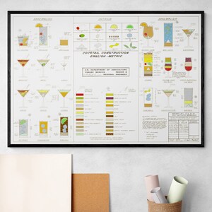 1974 Infographic Cocktail Mixology Recipe Chart Guide Alcohol - Etsy