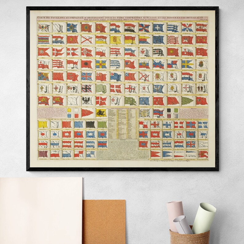 1720 Chart Diagram Showing 88 Marine Flags of the World - Etsy