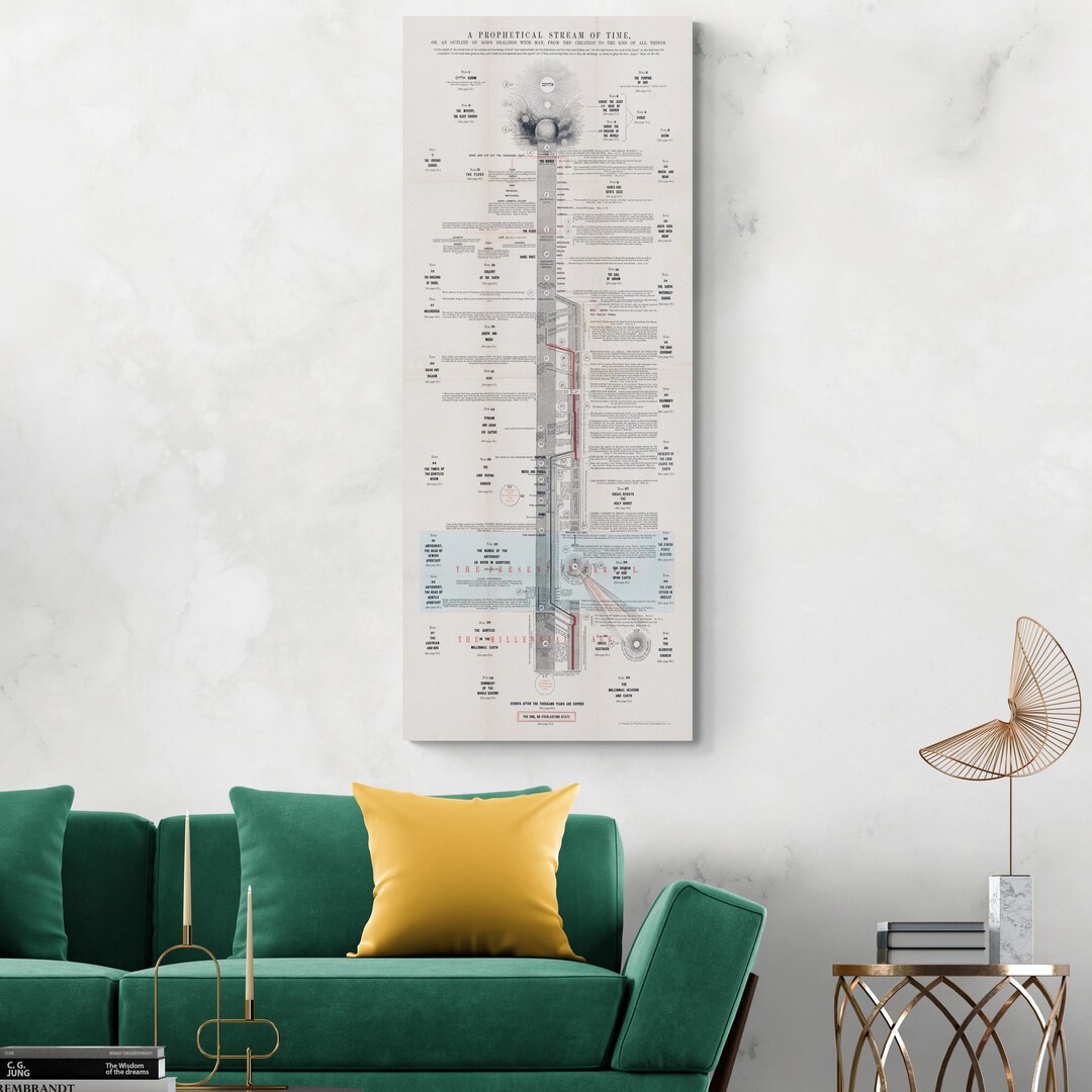1849 Dispensationalism Timeline Chart – Biblical History of Evangelical ...