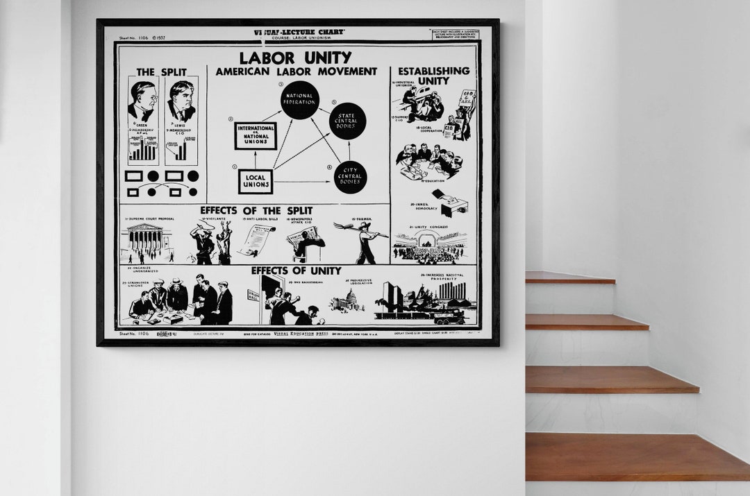 American Labor Movement Anti Capitalism Socialism Communism Union ...