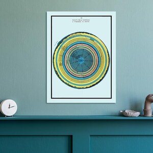 Dante Alighieri Divine Comedy Map of Hell Underworld Netherworld ...