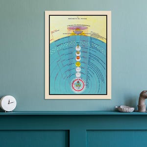 Dante Alighieri Divine Comedy Map of the Heavens Paradise Religious ...