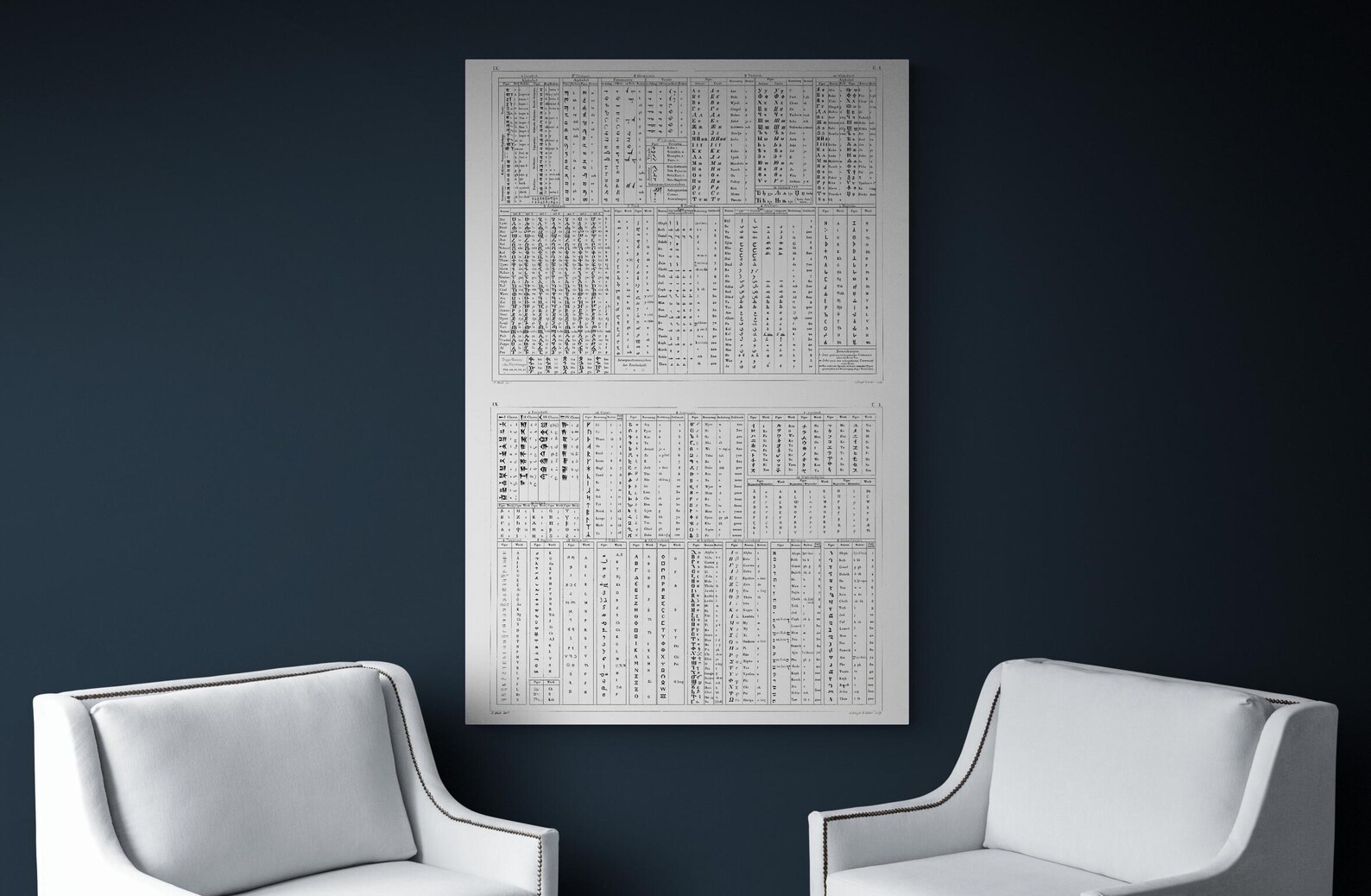 Ancient and Modern Alphabets Chart – Linguistic History of Letters ...