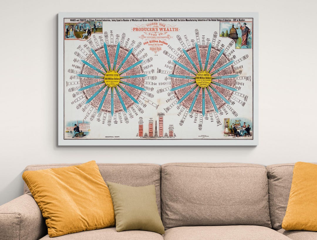 1886 Wealth Disparity Chart – Economic Inequality & Socialism Diagram ...