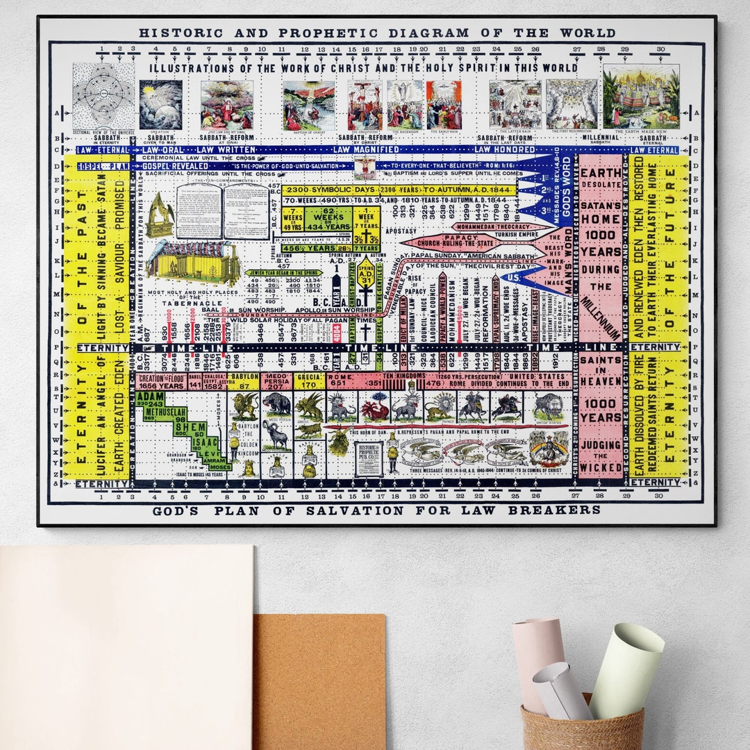 Timeline Life of Jesus Christ Bible Biblical Christianity Old History ...