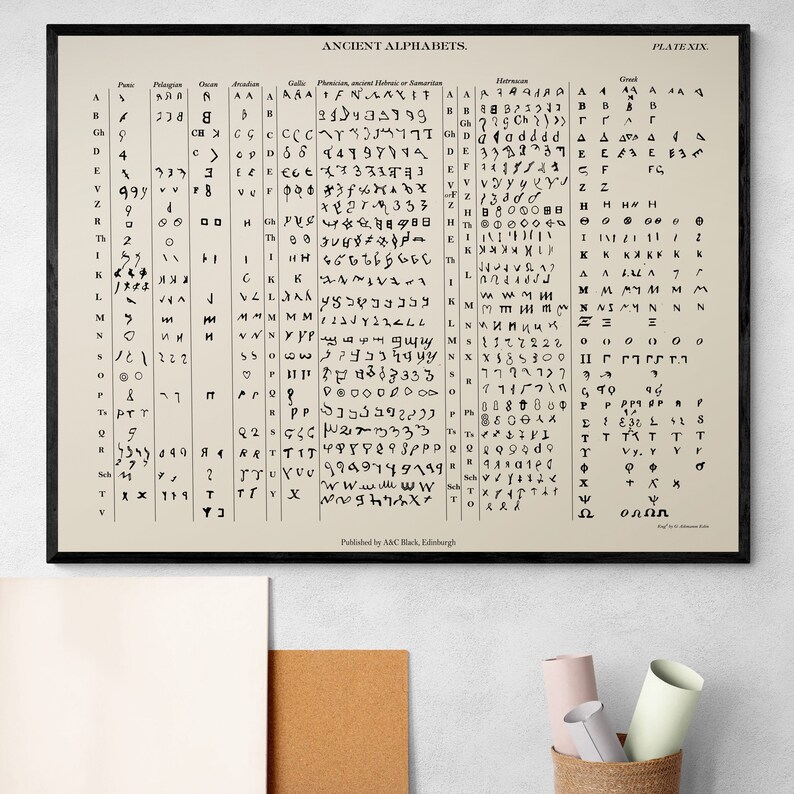 Chart Diagram of Ancient Alphabets Letters Symbols Language - Etsy Canada