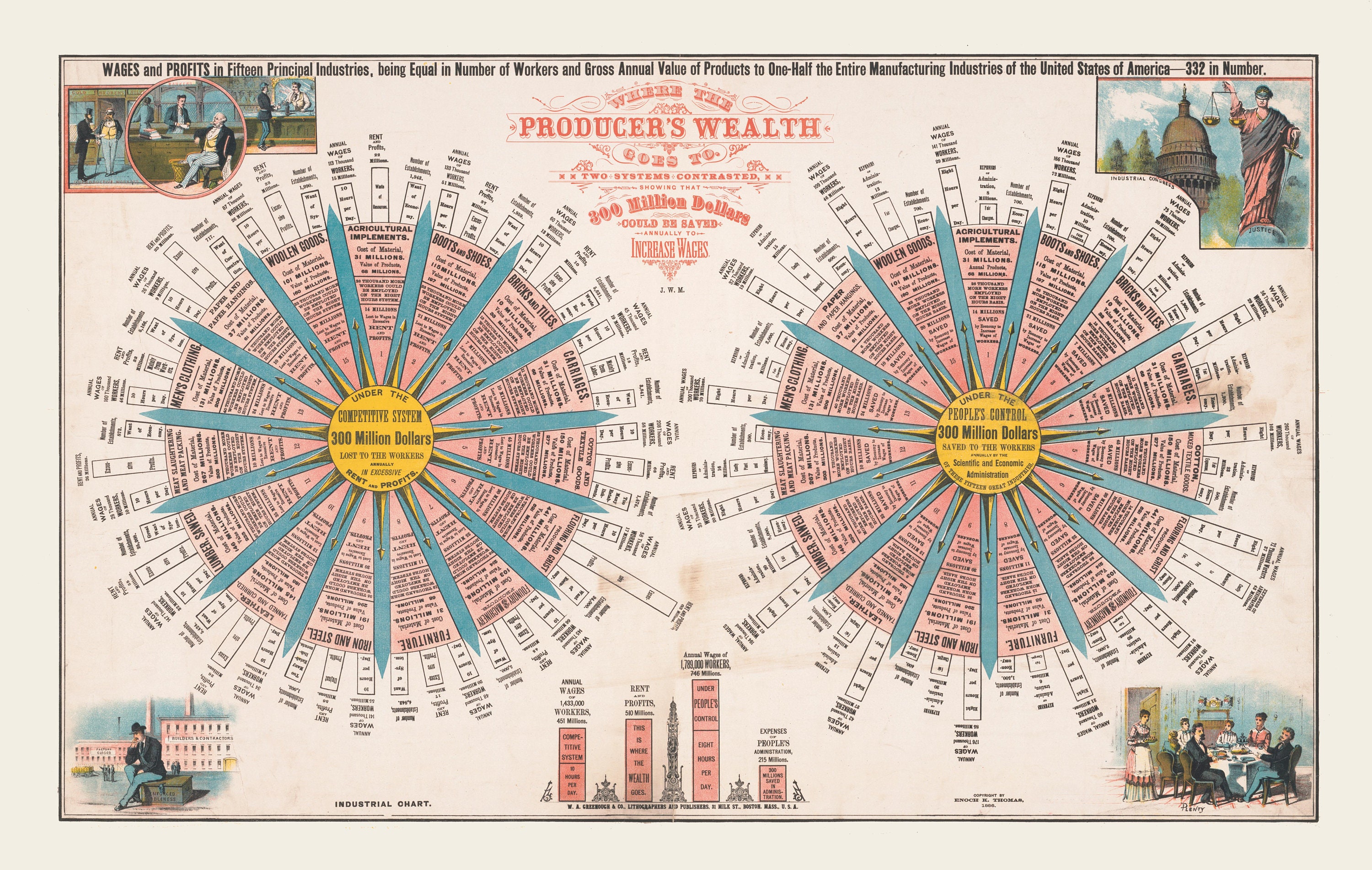 1886 Wealth Disparity Diagram Inequality Anti-capitalism Socialism ...