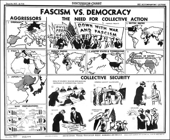 Fascism Vs Communism Chart