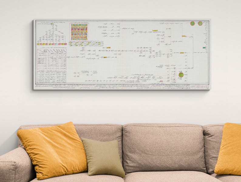 Genealogy of Prophet Muhammad – Islamic Family Tree Art Print | Arabic ...