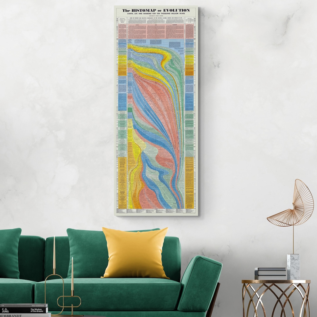 Histomap of Evolution – Timeline Chart of Life on Earth | Scientific ...