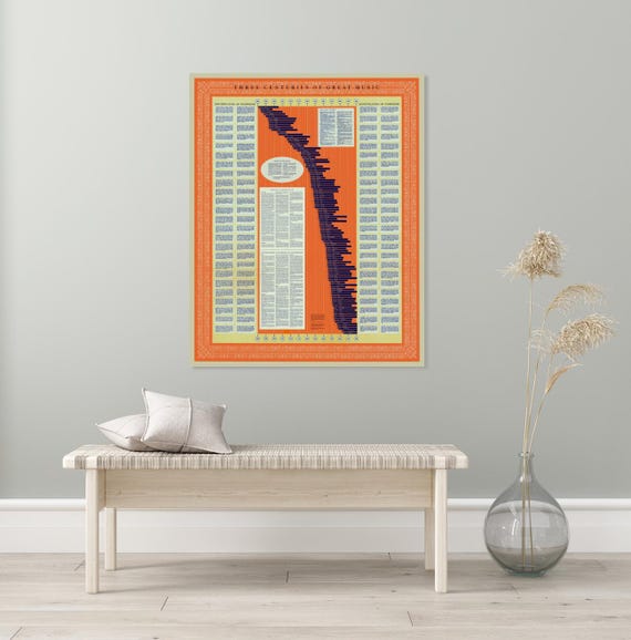 Music Composer Timeline Chart