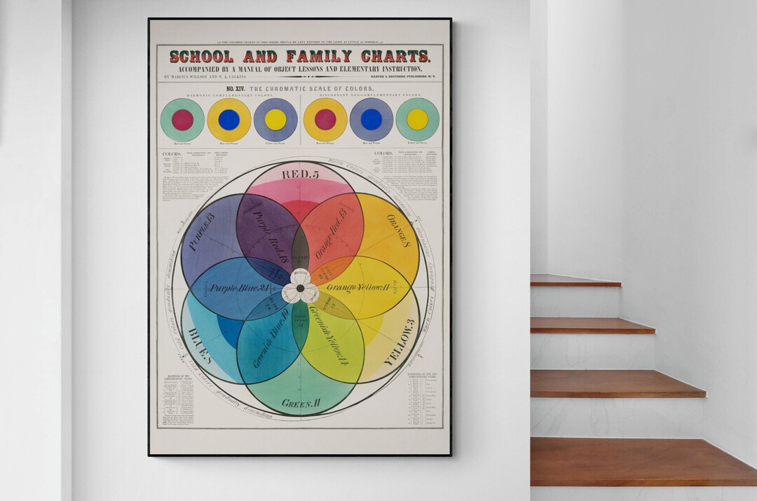 1880 School Chart of Color Theory Chromatic Scale of Color Color Wheel ...