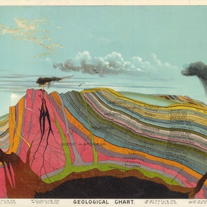 Geology Chart Diagram Cross Section Antique Vintage Earth Science ...