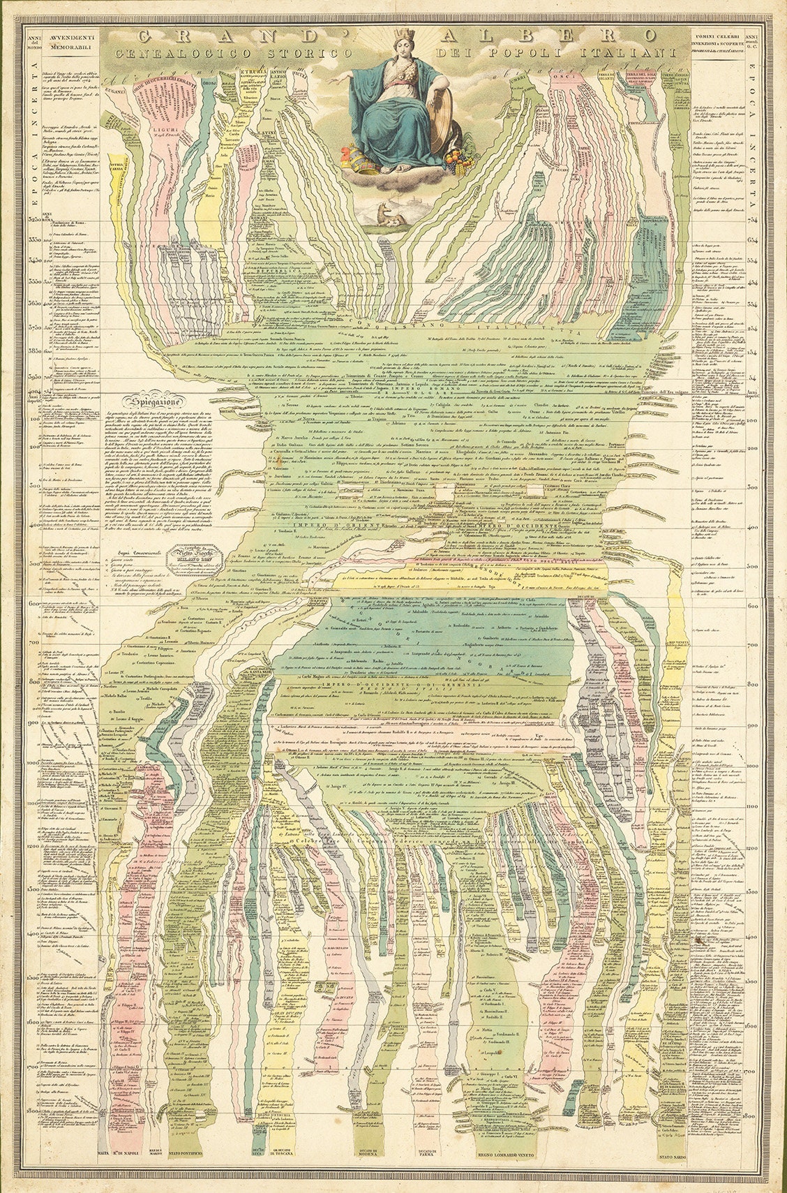 1828 History Timeline Chart of Italy and Italian People Antique Vintage ...