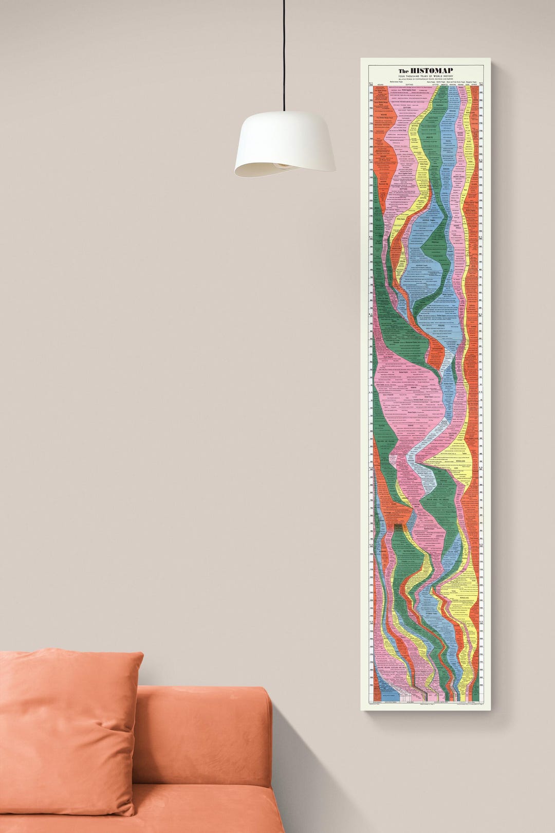 Histomap of World History – Timeline Chart of Nations & Empires Art ...