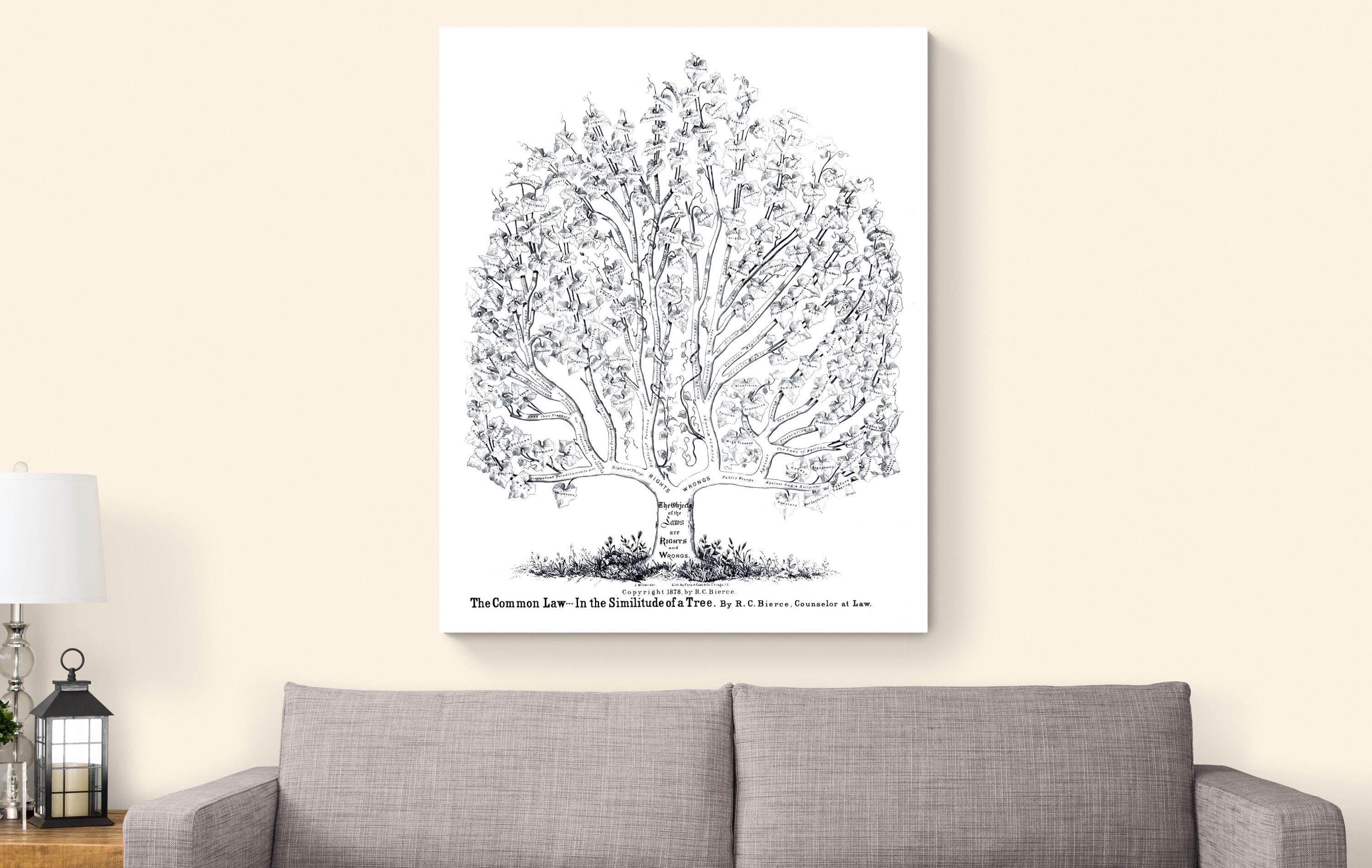 1878 Tree of Law Chart – Guide to Right and Wrong | Legal Morality ...