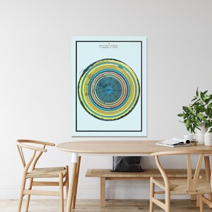 Dante Alighieri Divine Comedy Map of Hell Underworld Netherworld ...