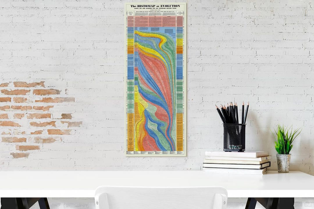 Histomap of Evolution History Timeline Chart of Human Life History ...