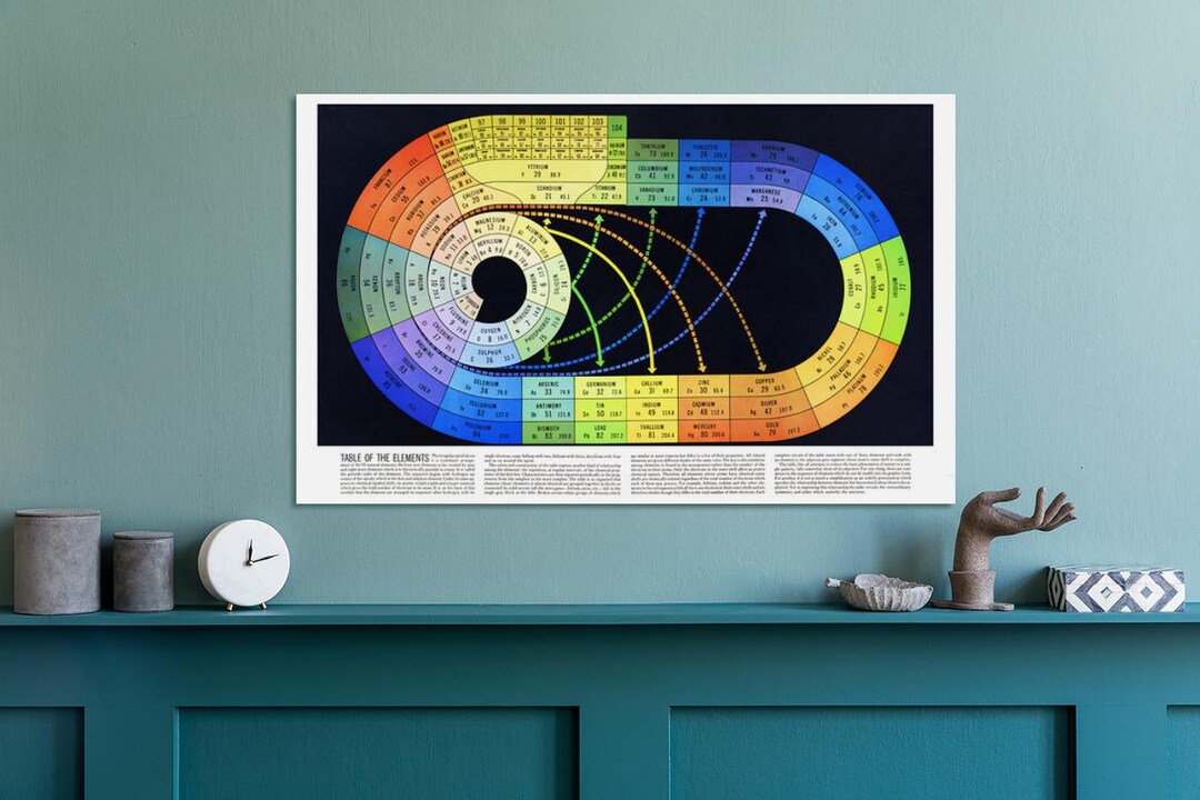 Periodic Table of the Elements Historical Chemistry Design Vintage ...