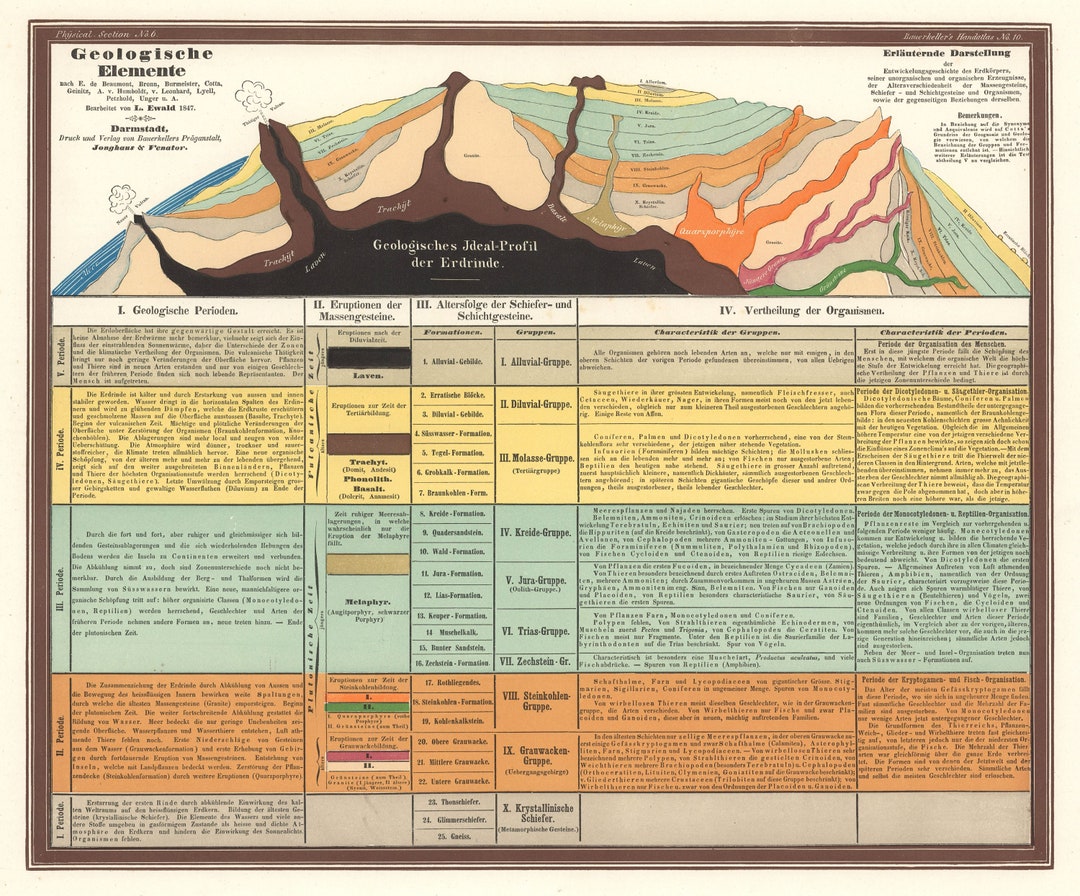 Geology Chart Diagram Cross Section Antique Vintage Earth Science ...