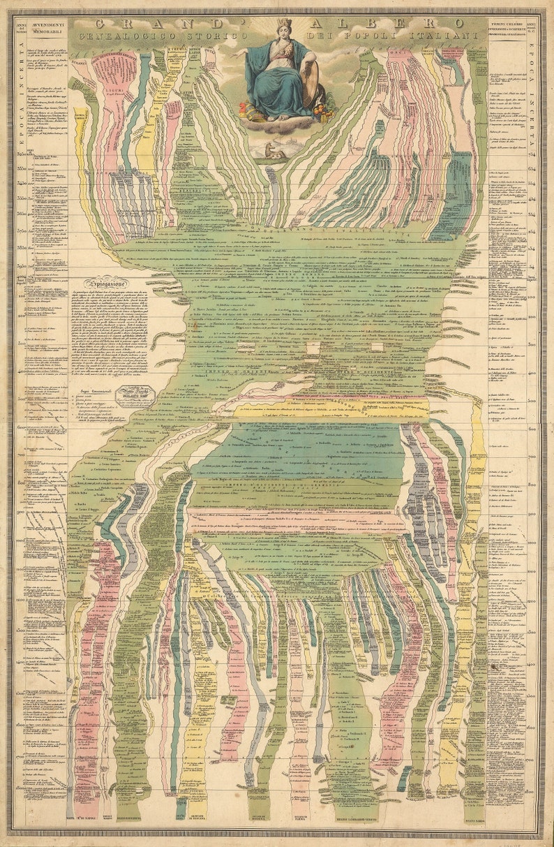 1828 History Timeline Chart of Italy and Italian People - Etsy