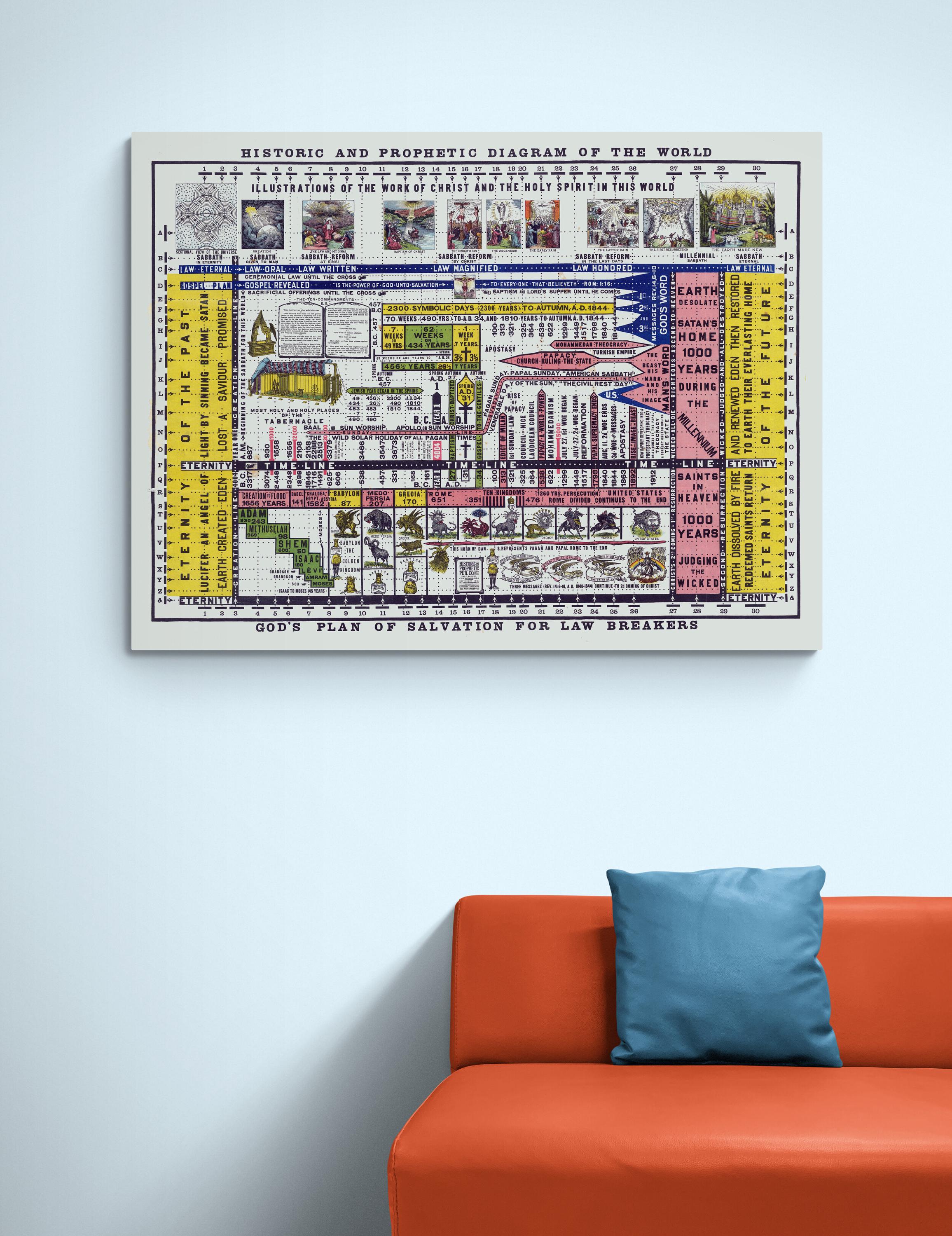 Timeline Chart of the Life of Jesus Christ – Biblical History ...