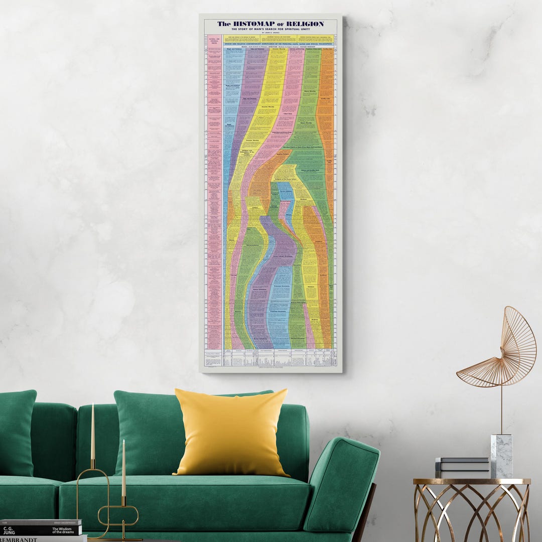 Histomap of Religion – Timeline Chart of World Faiths & Beliefs ...