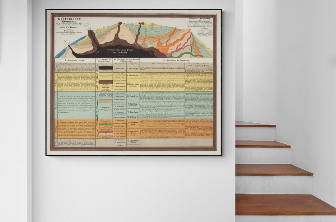 Geology Chart Diagram Cross Section Antique Vintage Earth Science ...