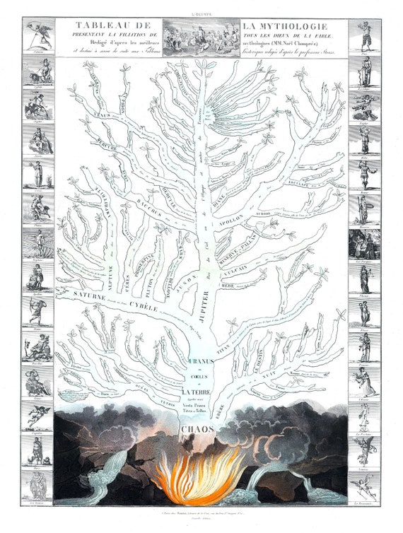 Roman Gods Family Tree Starting With Jupiter