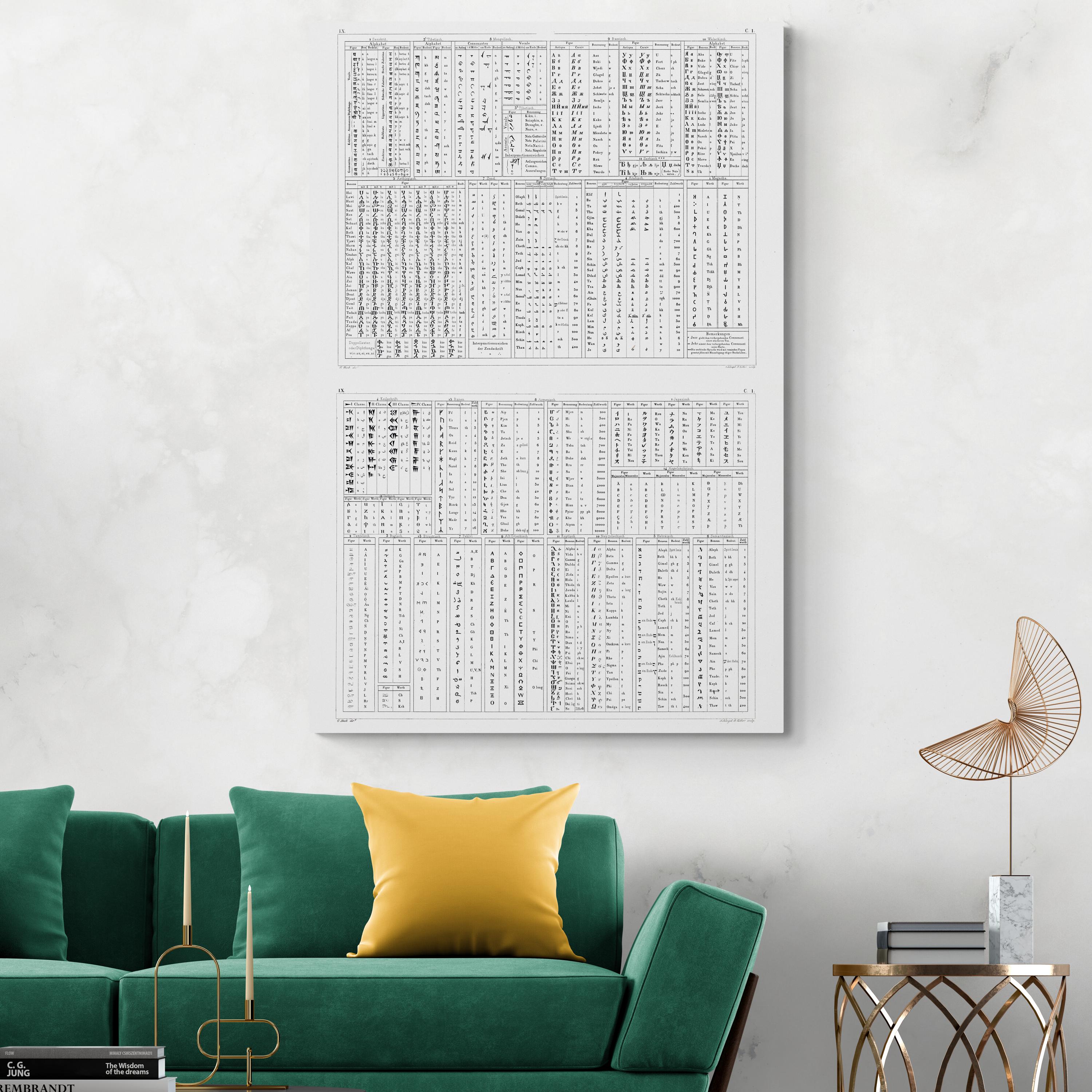 Ancient and Modern Alphabets Chart – Linguistic History of Letters ...