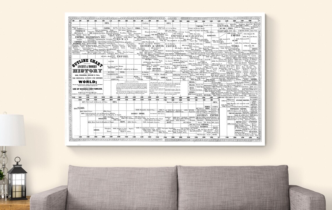 1846 Timeline of Ancient & Modern Empires – World History Infographic ...