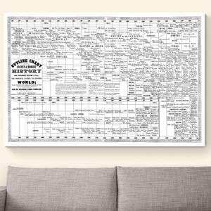 1846 Timeline of Ancient & Modern Empires – World History Infographic ...