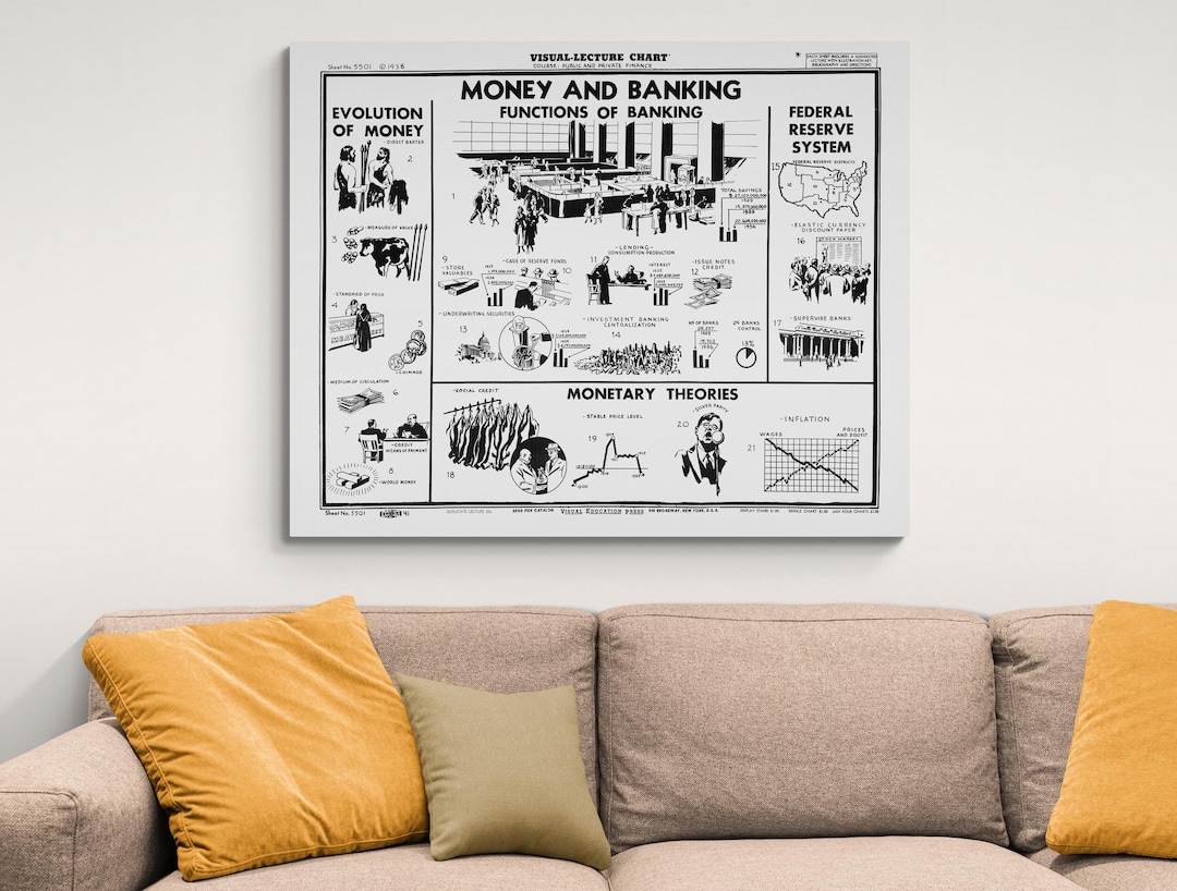 Functions of Banking Chart – Money, Finance & Economic Systems ...