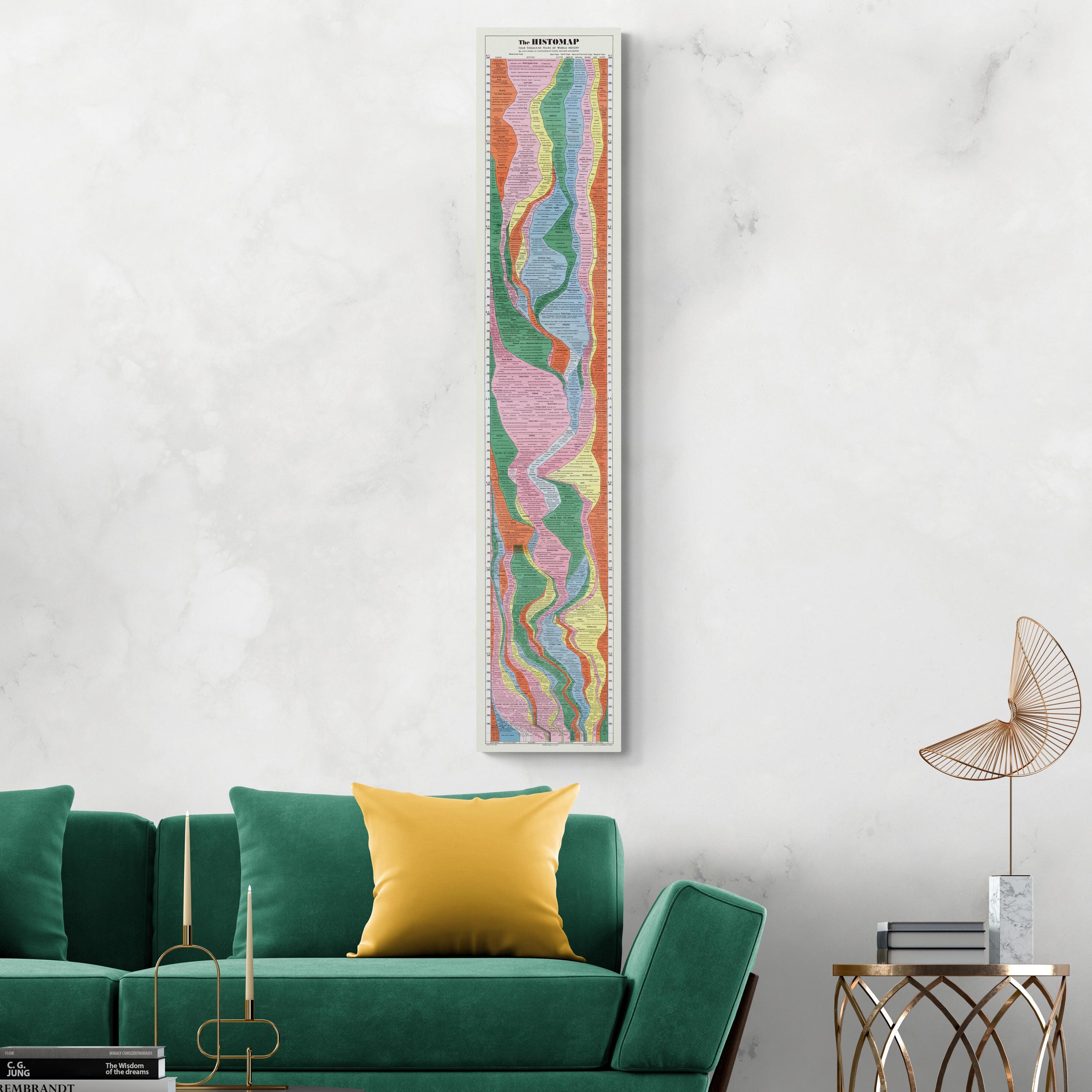 Histomap of World History – Timeline Chart of Nations & Empires Art ...