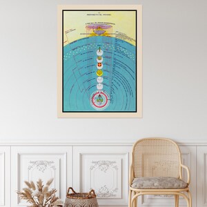 Dante Alighieri Divine Comedy Map of the Heavens Paradise Religious ...